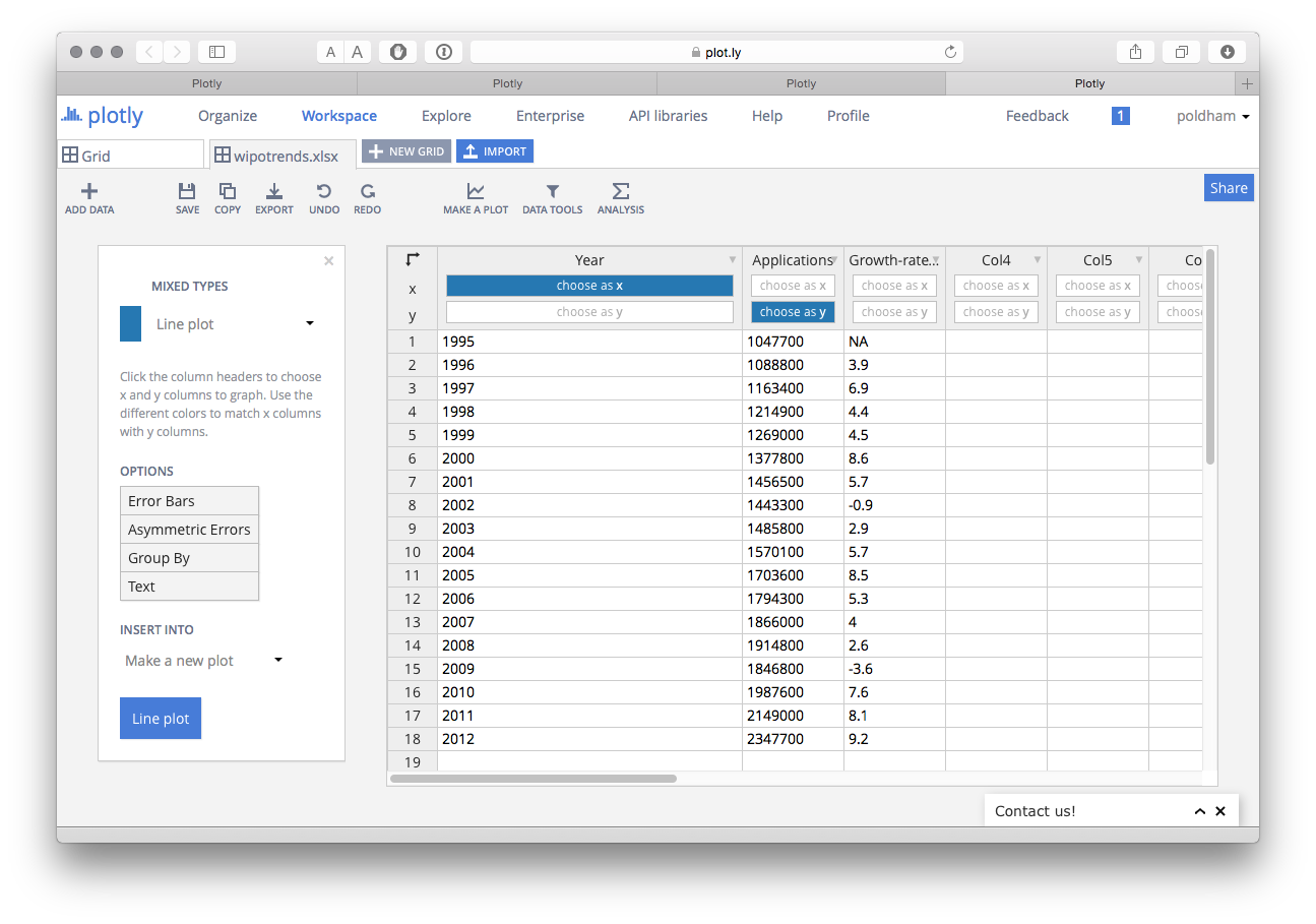 An Introduction To Plotly For Patent Analytics R bloggers